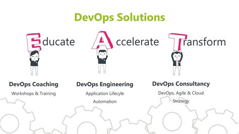 Devops 101 An Introduction To Devops Ppt