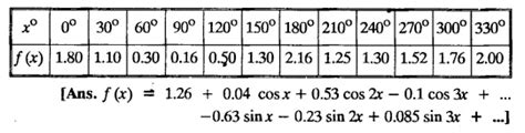 Harmonic Analysis Definition Formula Solved Example Problems Fourier Series