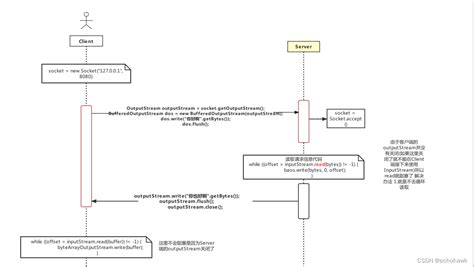 通过socket读取数据inputstreamread阻塞问题socket Inputstream Read Csdn博客