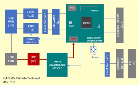 DA14592 Development Tools Renesas Dialog Mouser