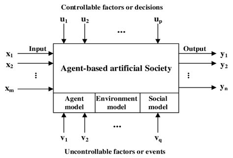 Design Model Of Computational Experiment Download Scientific Diagram