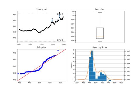 Outlier Identification Download Scientific Diagram