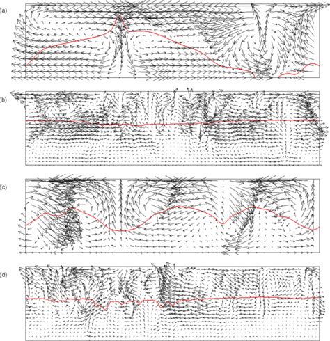Vector Plots Of The Instantaneous Velocity Field Two Dimensional Download Scientific Diagram