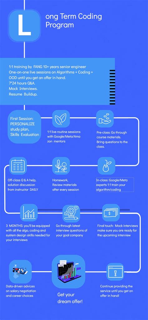 The Coding Interview Bootcamp Algorithms Data Structures