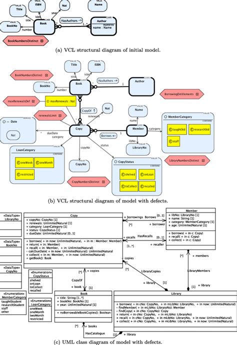 Structural Diagrams Of Sample Models Of University Library Download Scientific Diagram