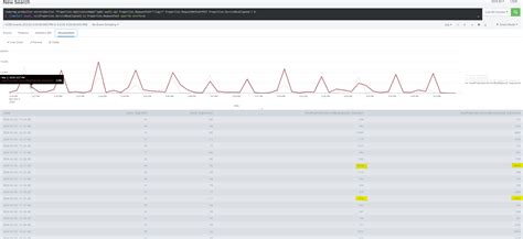 Latency Spikes When Sending Using Messagesender Under Moderate Load