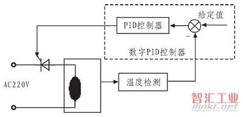 基于80C52单片机的电加热数字恒温控制系统设计