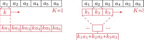 Intrinsic Power Explanation In 1d Convolutions Using Different Kernel