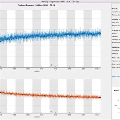 Scene Classification Using Variable Stride Learning Curves Download Scientific Diagram
