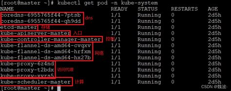 已解决：k8s集群启动后，默认创建哪些namespacedefault所有未指定namespace的对象都会被分配在default的命名
