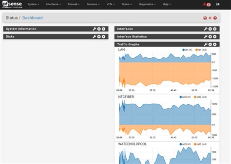 Configure Pfsense Firewall And Vpns By Bilal Fiverr