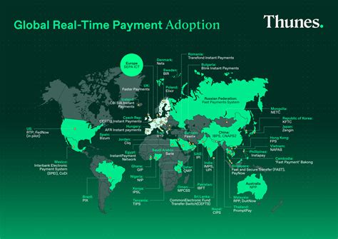 The Rise Of Real Time Payments Understanding The Technology And