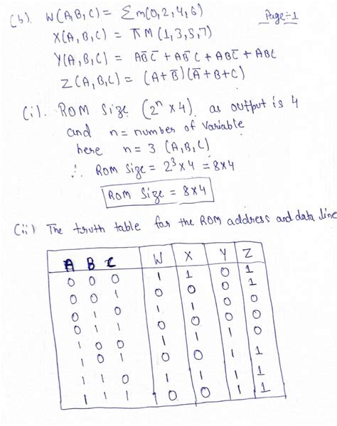 Solved Solve It Quickly B A Rom Chip Is Used To Implement The