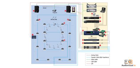 Cables Connectors Signal Flow Fail To Prepare Prepare To Fail