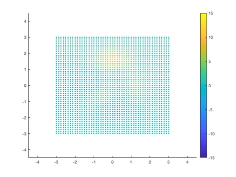 Contourfcmap Filled Contour Plot With Precise Colormap File Exchange
