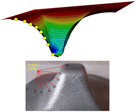Metals Free Full Text Experimental And Numerical Investigation Of Forming Limit Diagrams