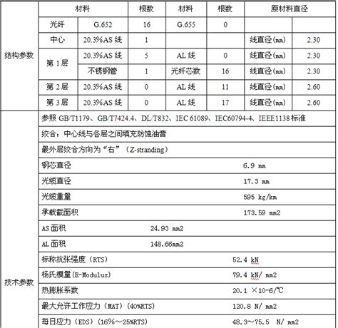 OPPC 16B1 150 25技术参数表 OPPC光缆技术 ADSS光缆 ADSS光缆价格 ADSS光缆厂家 湖南光联光电科技有限公司厂家认证