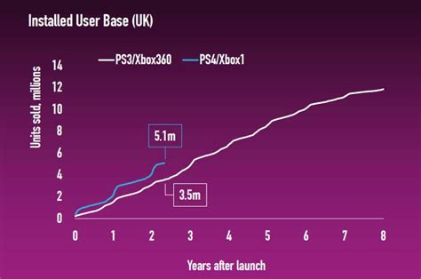 White Xbox One Vs White Ps4