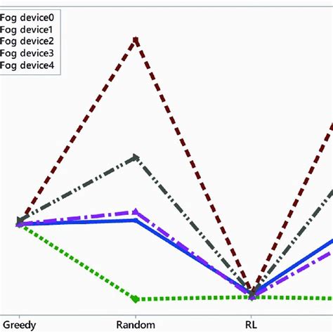 Algorithm Comparison Resource Utilization Download Scientific Diagram