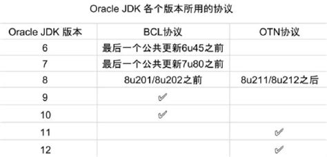 Linux安装jdk18