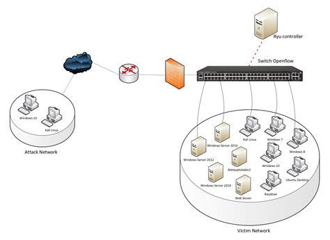 sdnflow dataset ieee dataport