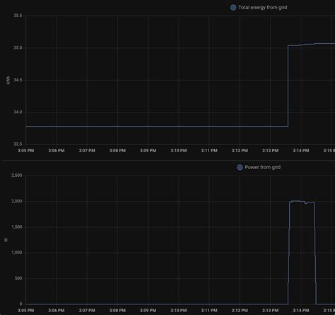 Vertical Increases On Energy With Riemann Sum Configuration Home Assistant Community
