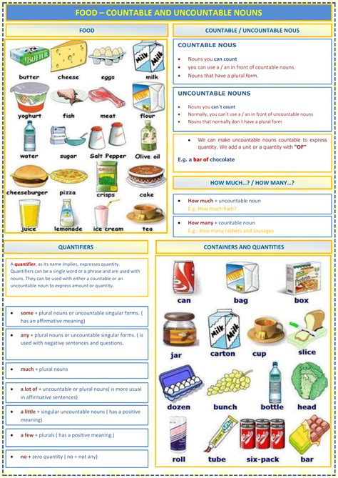 Five Exercises To Practise Countable And Uncountable Nouns
