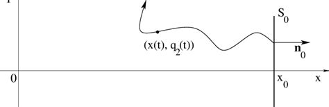 The Initial And Terminal Constraints For The Optimal Control Problem Download Scientific