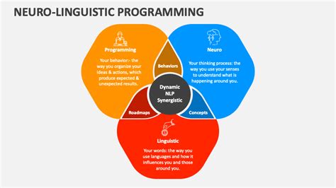 Neuro Linguistic Programming PowerPoint And Google Slides Template PPT Slides