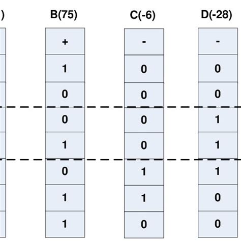 illustration of the traditional bit plane representation download scientific diagram