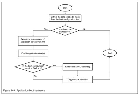 S32k358 Core Clock Enable When Debugging Ipcf Example Nxp Community