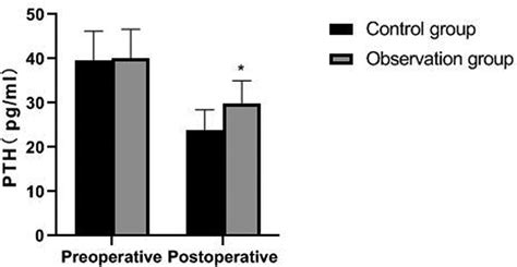 Comparison Of Pth Levels Between The Two Groups Note Compared With Download Scientific