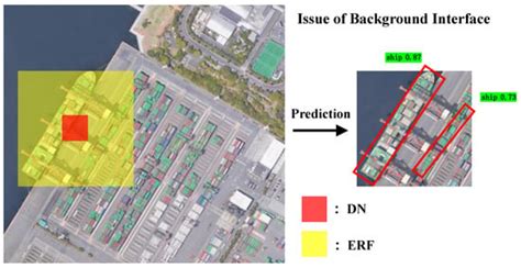 Afre Net Adaptive Feature Representation Enhancement For Arbitrary Oriented Object Detection