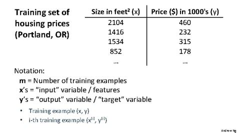 Linear Regression With One Variable Model Representation Machine