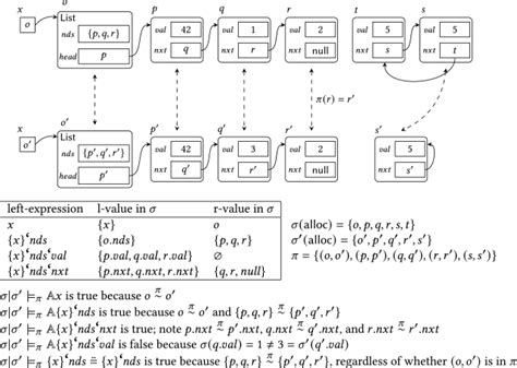 A Relational Program Logic With Data Abstraction And Dynamic Framing