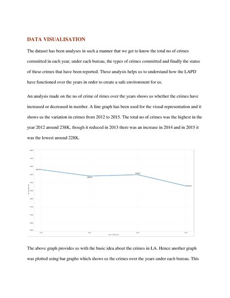 Visuaization Insights Data Visualisation The Dataset Has Been