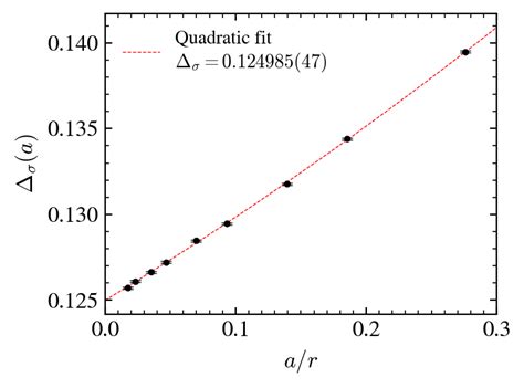 ·7 Continuum Extrapolation Of The Scaling Exponent ∆ σ For The Download Scientific Diagram