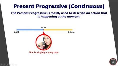 Present Progressive Continuous Usage Spelling Rules Exercises And