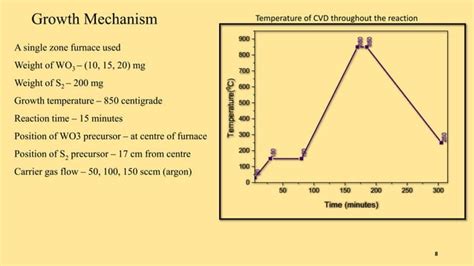 Semiconductor Sythesis Optimization Pptx