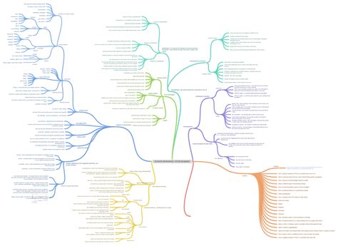 Economic Development Igcse Geography Review Answers Docs