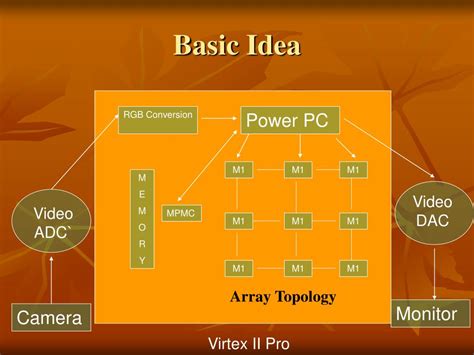 PPT Multiprocessor Architecture For Image Processing PowerPoint Presentation ID