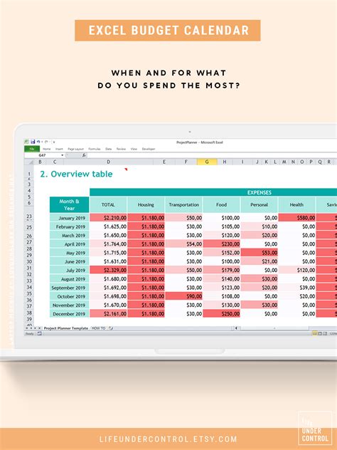 Automate Charts In Excel Keski