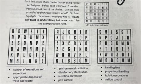 Solved Each Link In The Chain Can Be Broken Using Various Techniques