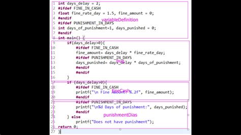 How Does Feature Dependency Affect Configurable System Comprehensibility