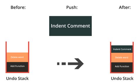 Stack In Python How To Implement A Python Stack