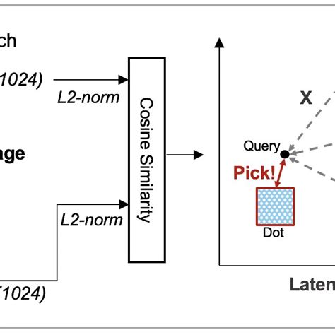 An Example Of The Query Inference Process Download Scientific Diagram