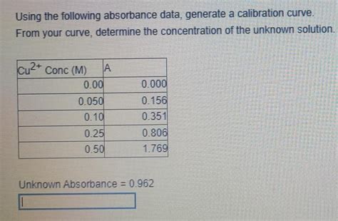 solved using the following absorbance data generate a