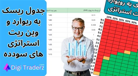 جدول ریسک به ریوارد و وین ریت 🎯winrate با کدام R R خوبه؟