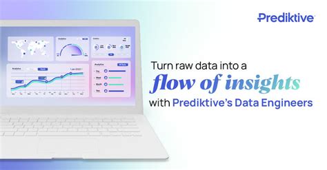 Prediktive On Linkedin Dataengineering Softwareengineering