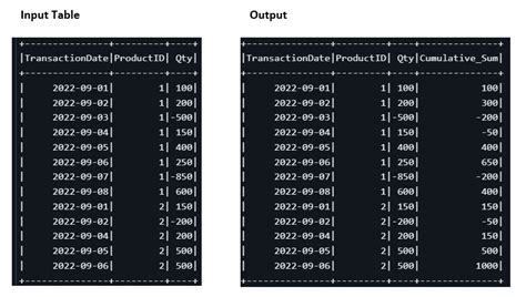Dataengineering Pyspark Apachespark Bigdata Datascience Python